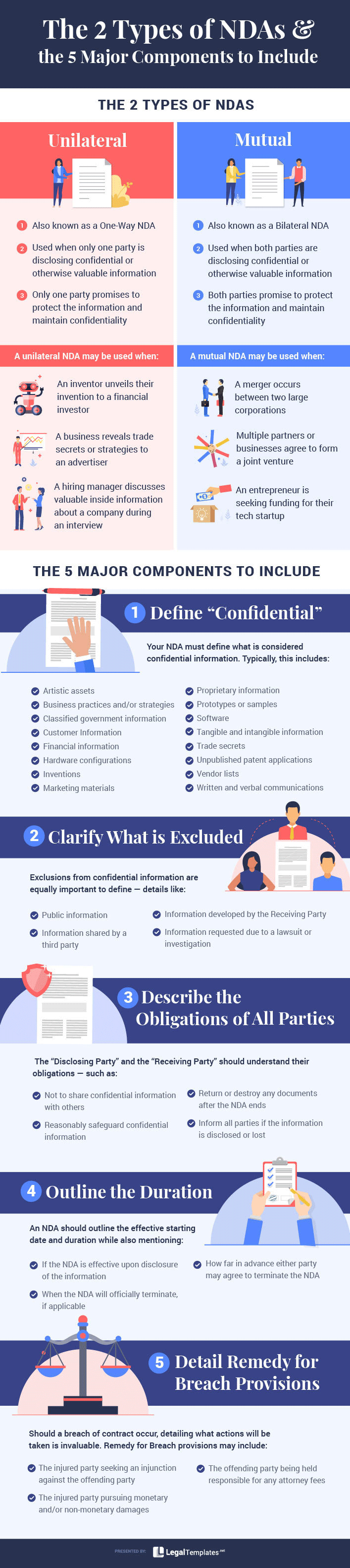 Non Disclosure Agreement NDA Free NDA Form Word PDF 