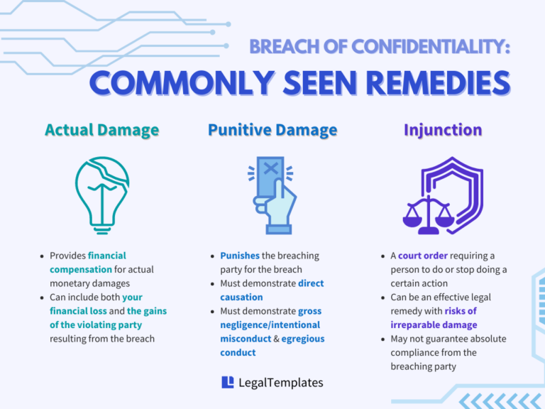 How to Effectively Handle a Breach of Confidentiality