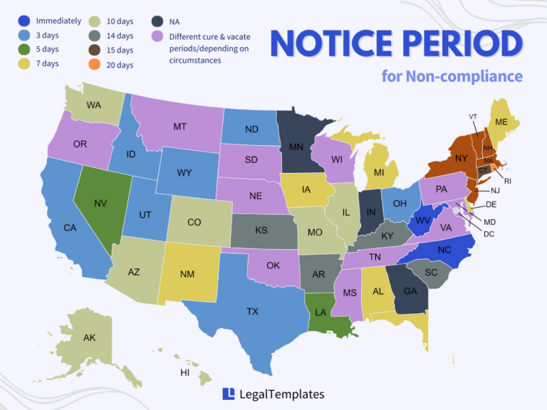 Free Eviction Notice Templates | PDF & Word