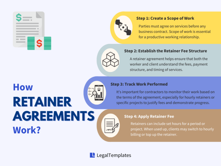 Free Retainer Agreement Templates | PDF & Word Downloads