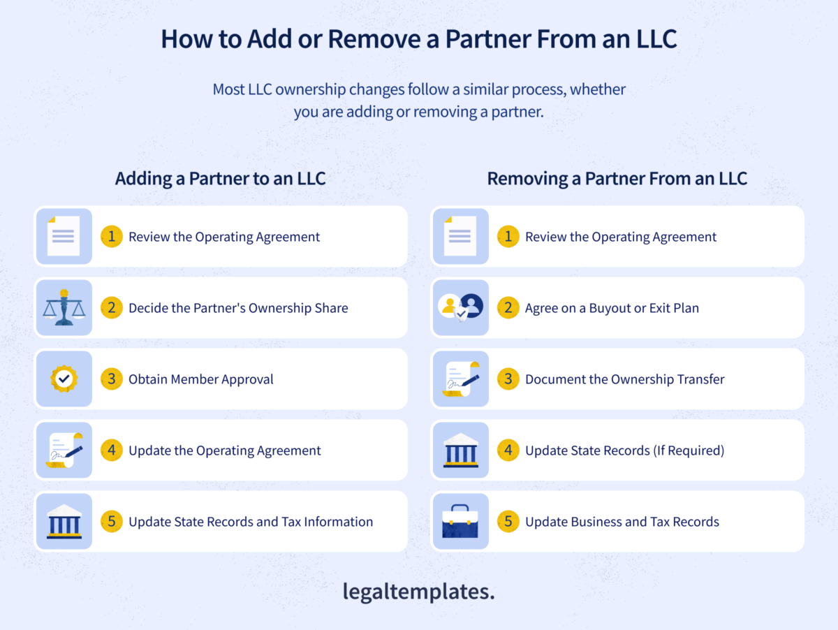 How to Add or Remove a Partner from an LLC | Legal Templates