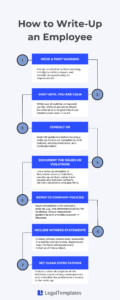 Free Employee Write-Up Forms | PDF & Word | Legal Templates