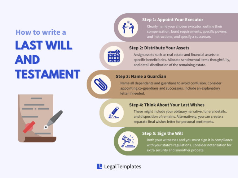 How to Write a Will: 5 Steps with Expert Attorney | Legal Templates