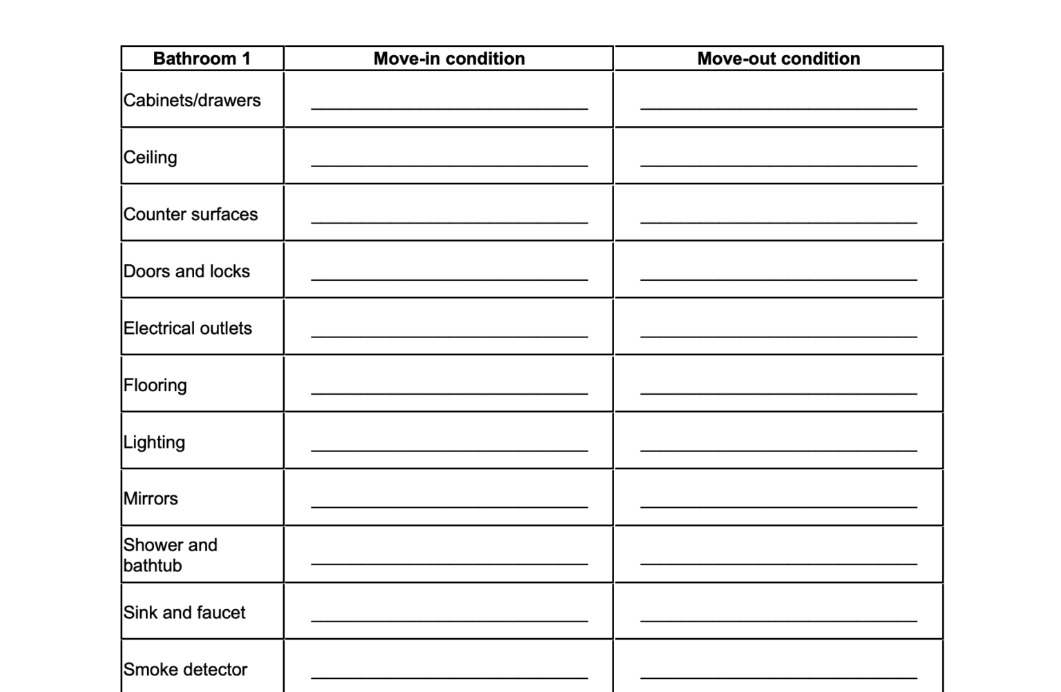 Free Rental Inspection (Walkthrough) Checklist Template | PDF