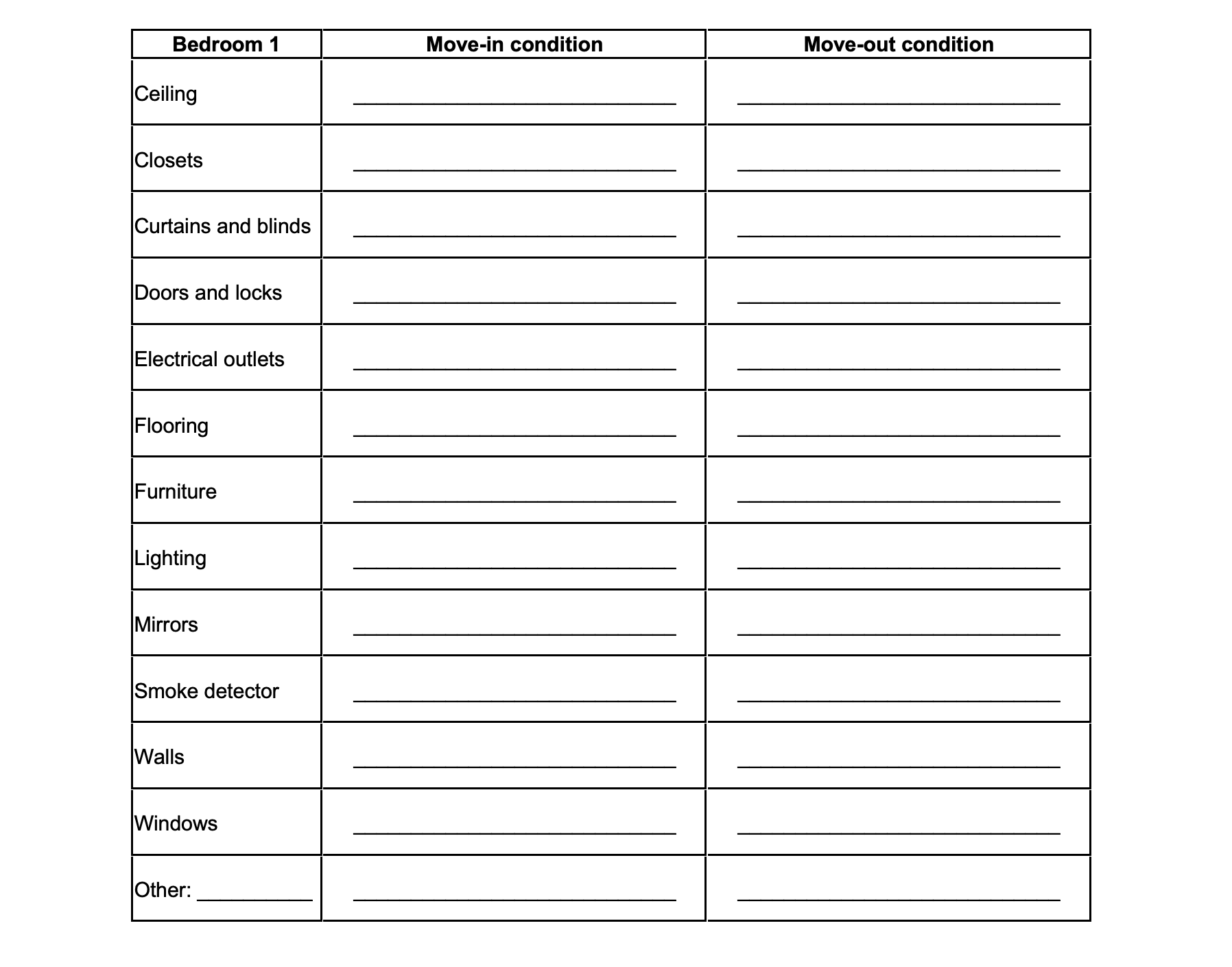 Free Rental Inspection (Walkthrough) Checklist Template | PDF