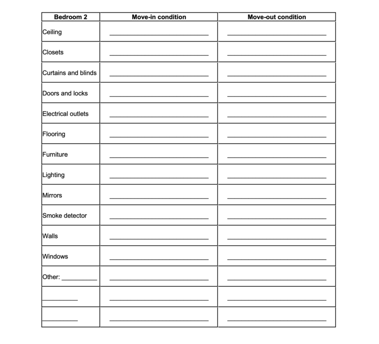 Free Rental Inspection (Walkthrough) Checklist Template | PDF