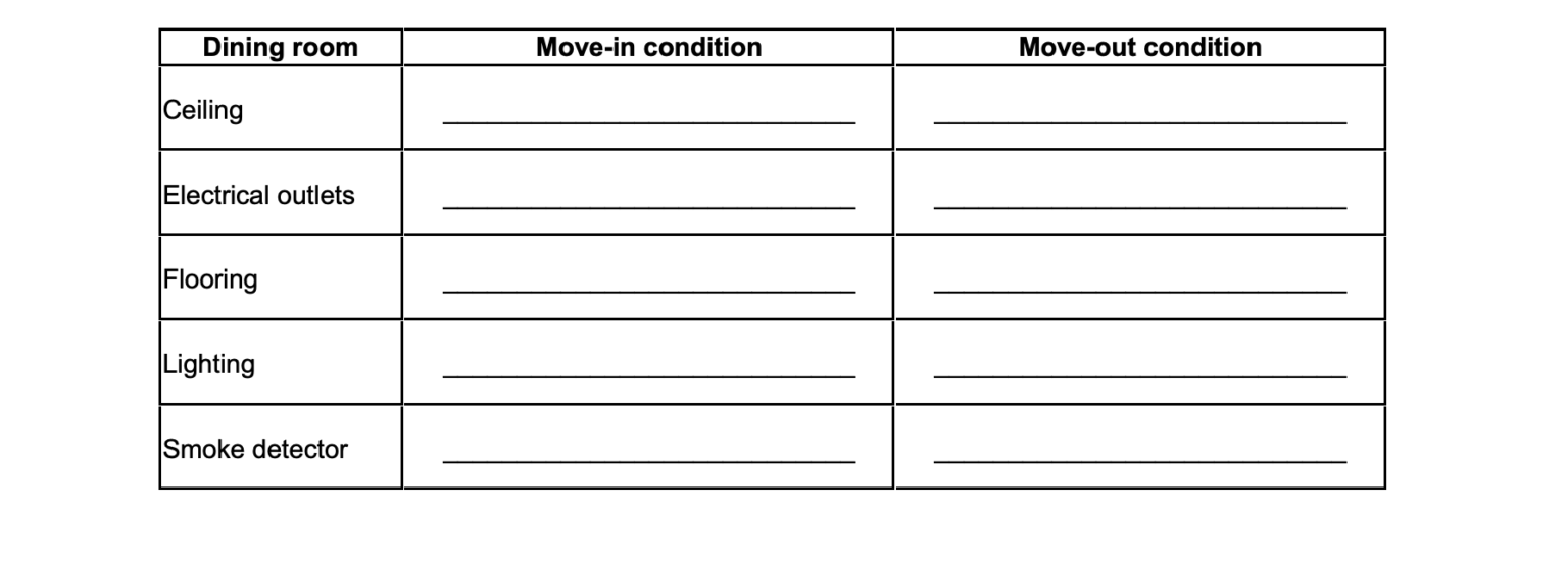 Free Rental Inspection (Walkthrough) Checklist Template | PDF