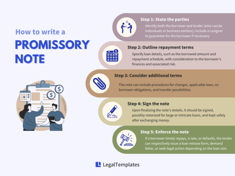 Free Promissory Note Template | PDF & Word