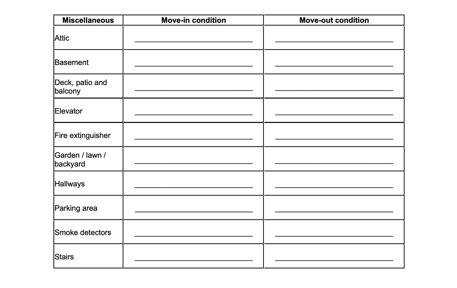 Free Rental Inspection (Walkthrough) Checklist Template | PDF