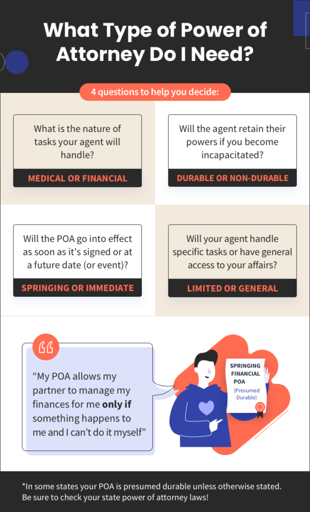 What Is A Secondary Power Of Attorney